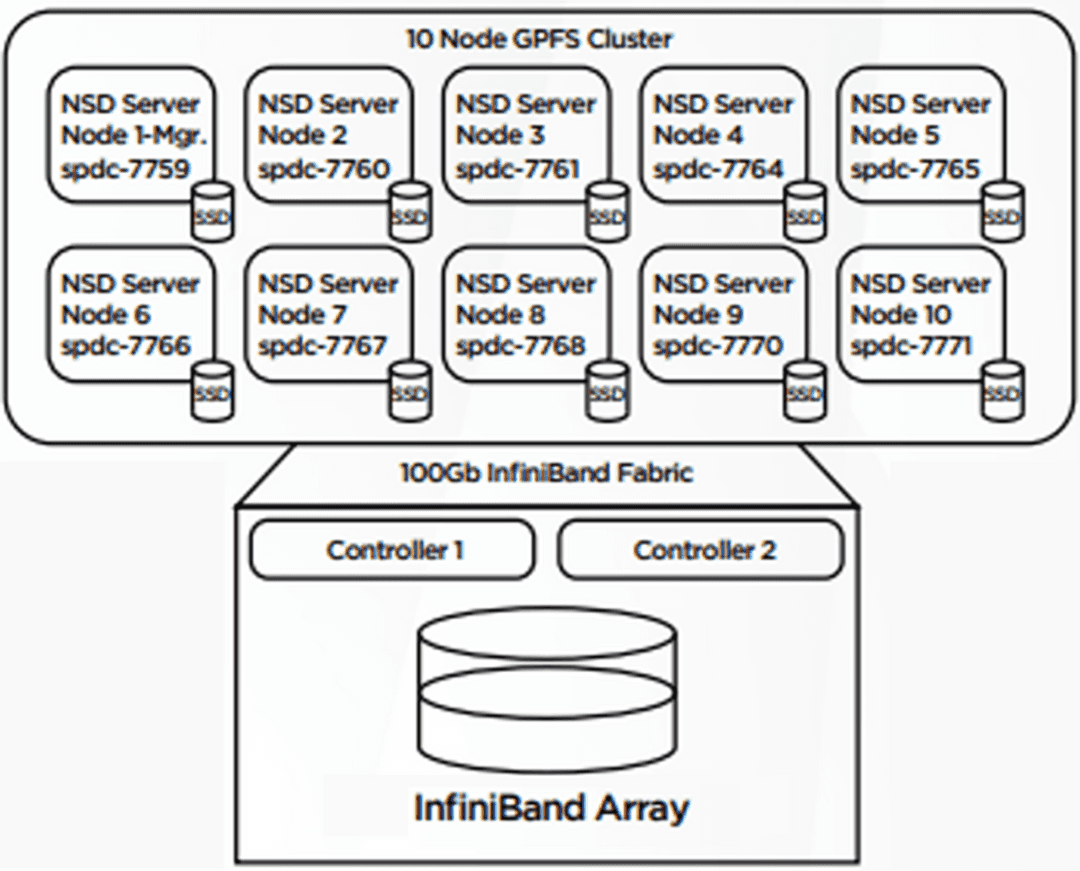 Bixen Technology | bixen.io