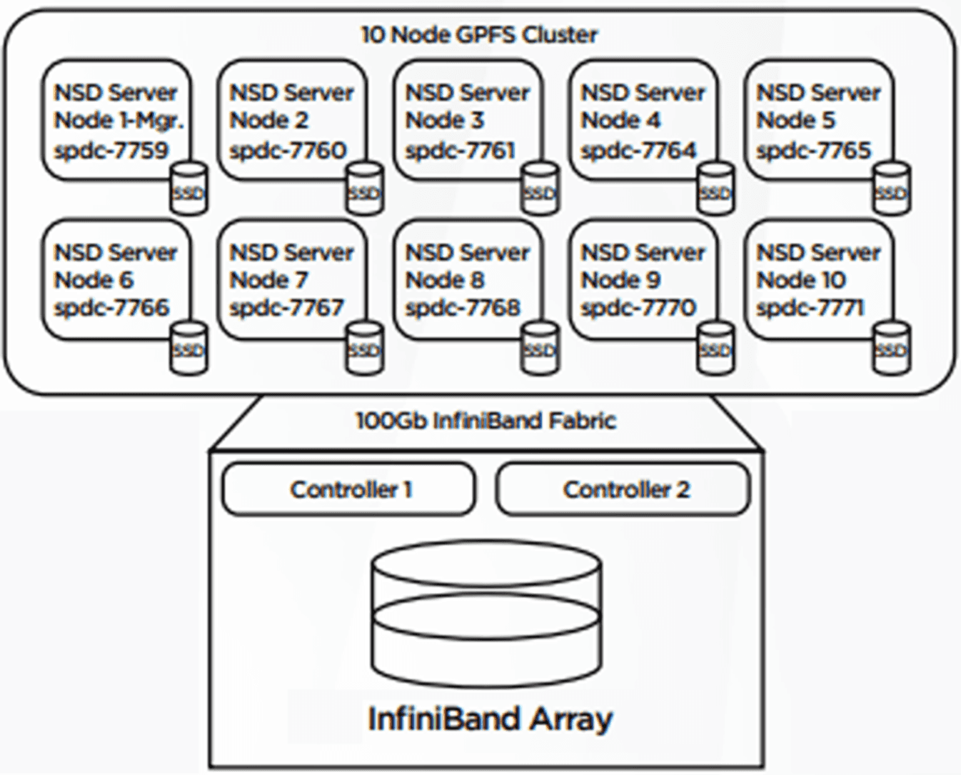 Bixen Technology | bixen.io