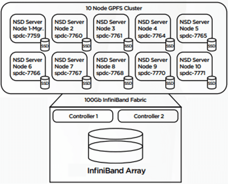 Bixen Technology | bixen.io